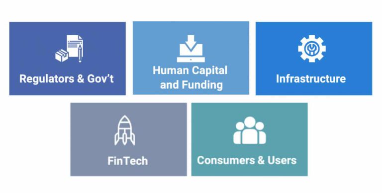 How Regulation Influences Innovation of Digital Financial Services ...